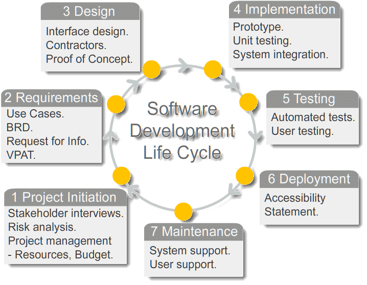 What is Defect/Bug Life Cycle in Software Testing?