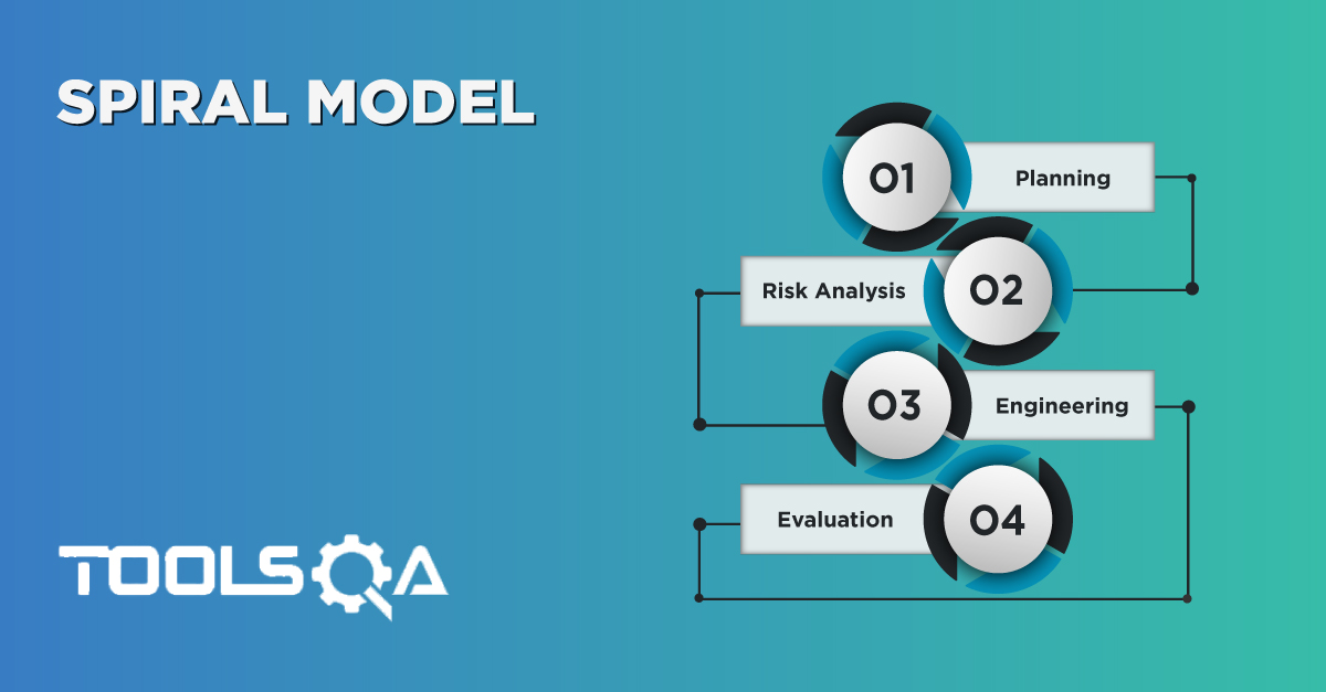 What is Incremental Model or Iterative Model